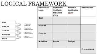 Objective Oriented Project Planning | PPTX
