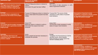 Objective Oriented Project Planning | PPTX