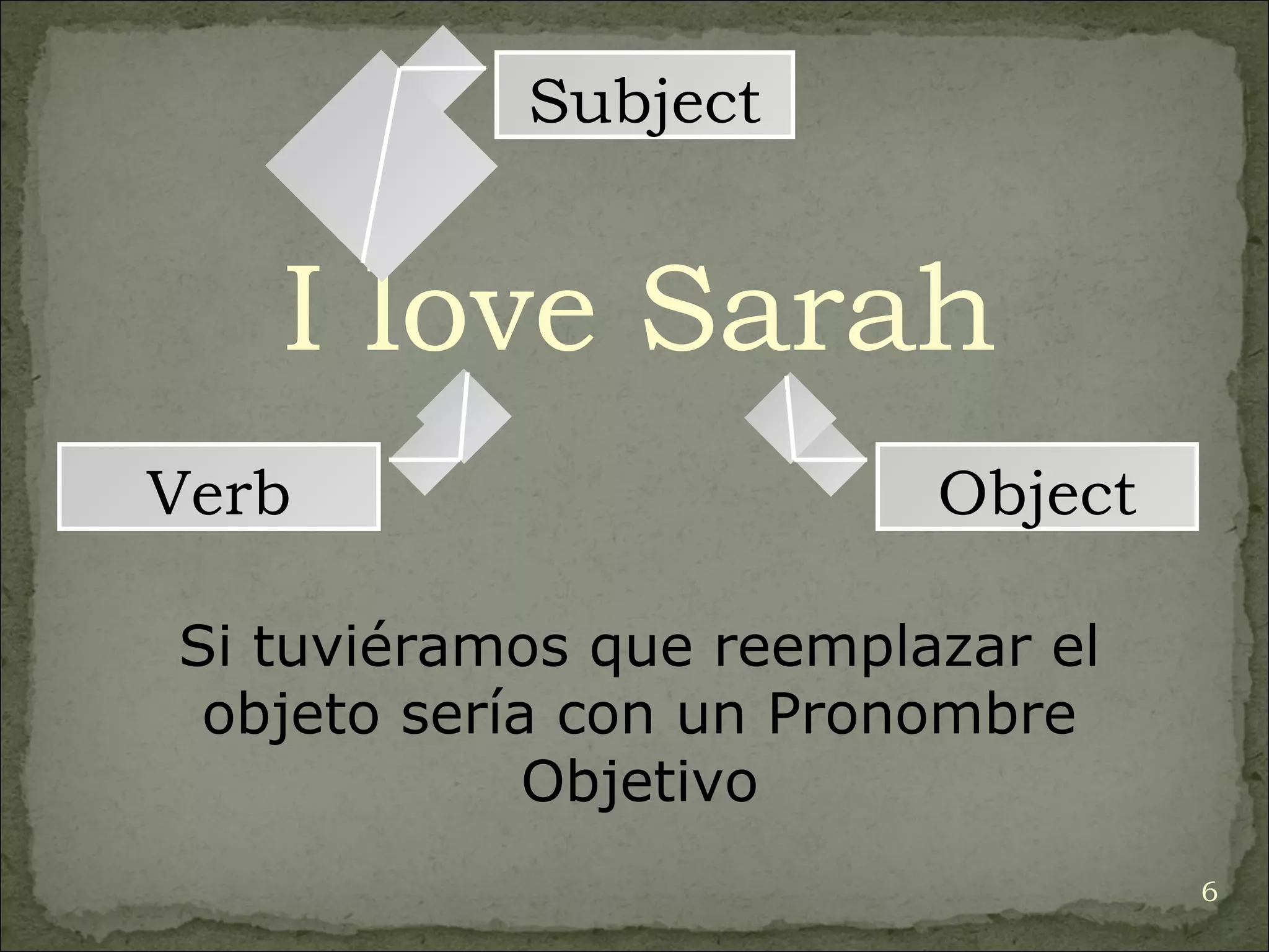 Objective pronouns | PPT