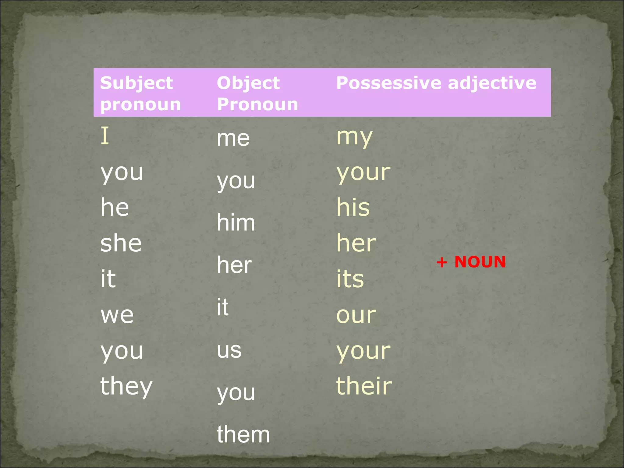 Objective pronouns | PPT