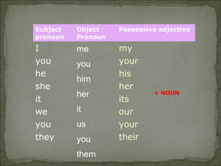 Objective pronouns | PPT