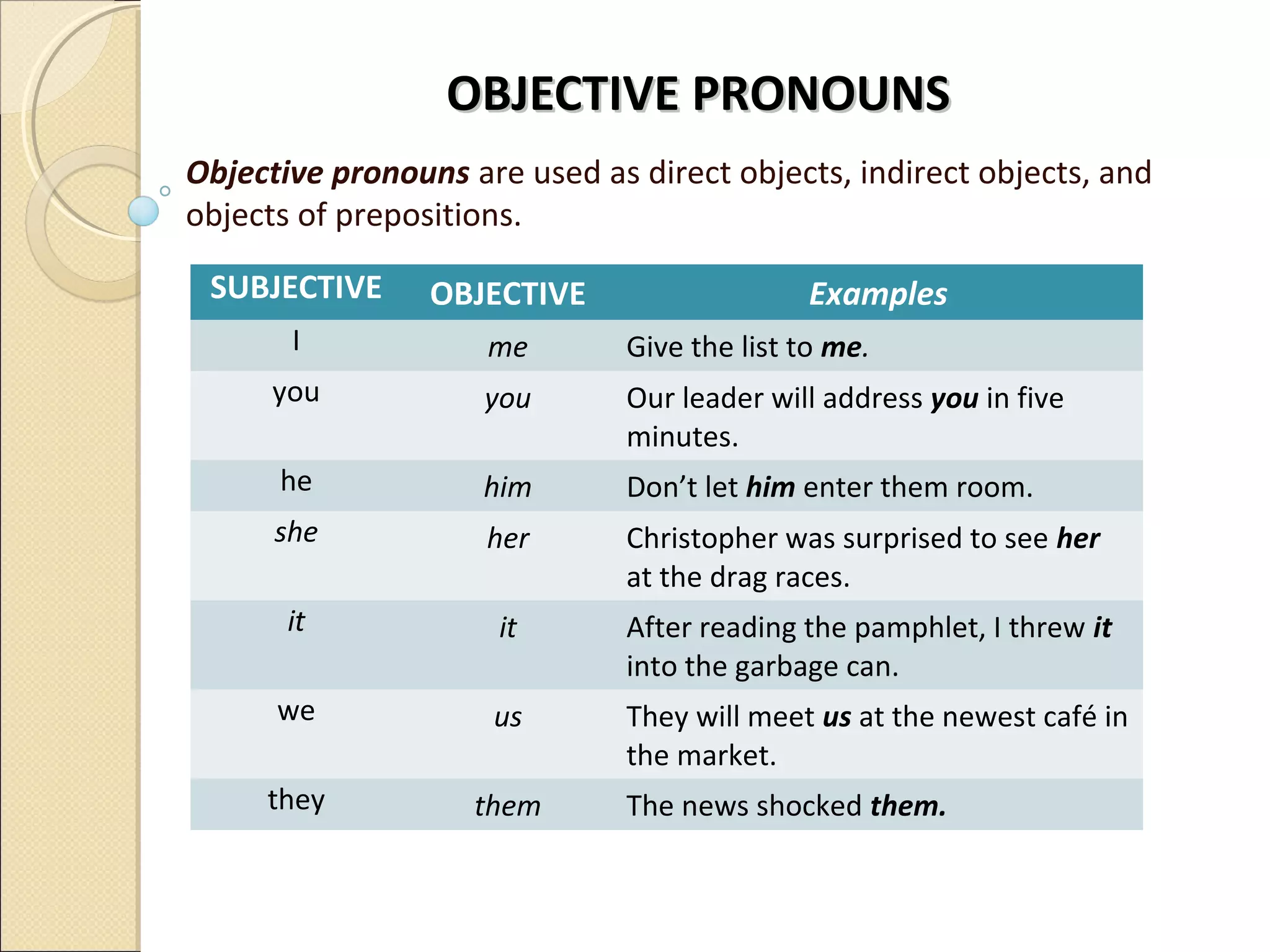 Objective pronouns | PPT