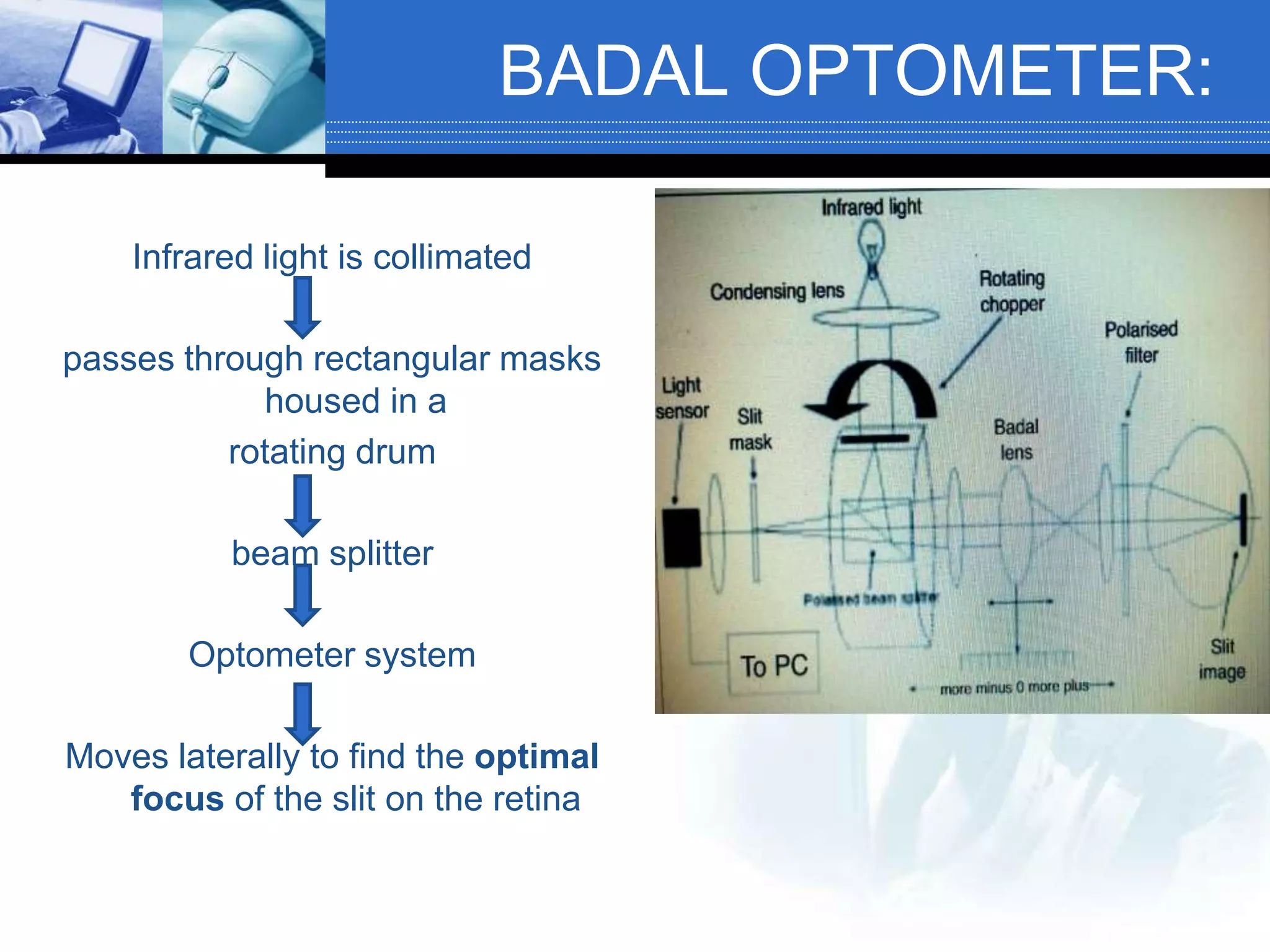 Objective refraction