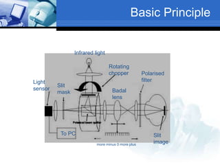 Objective refraction | PPTX