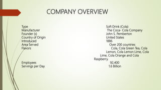 Coca Cola Product Presentation | PPTX