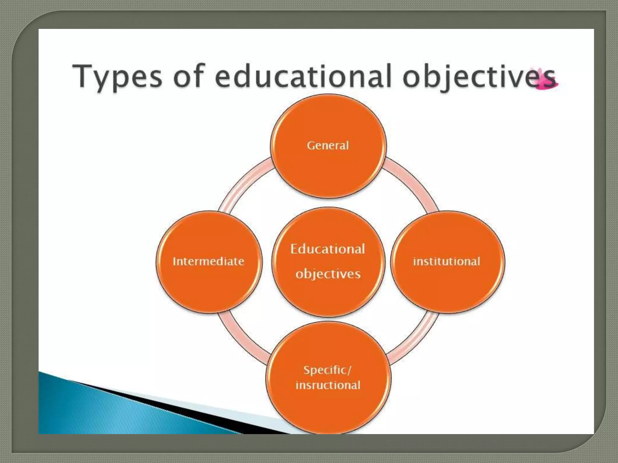 Educational Objectives.ppt