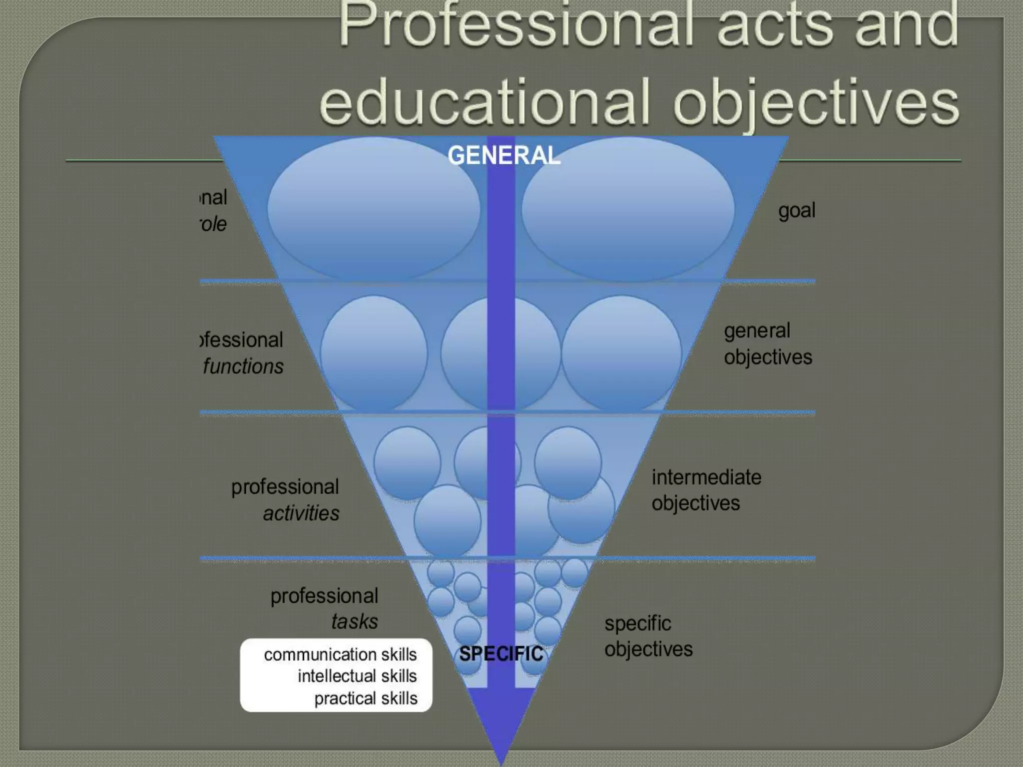 Educational Objectives.ppt