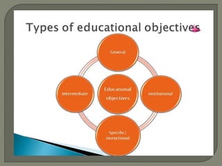 Educational Objectives.ppt