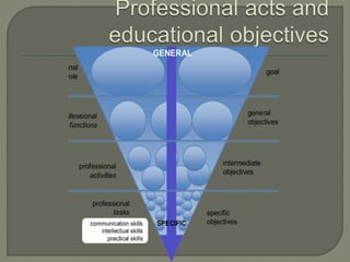 Educational Objectives.ppt
