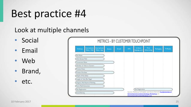 Developing an Objectives-Based Content Model | PPT