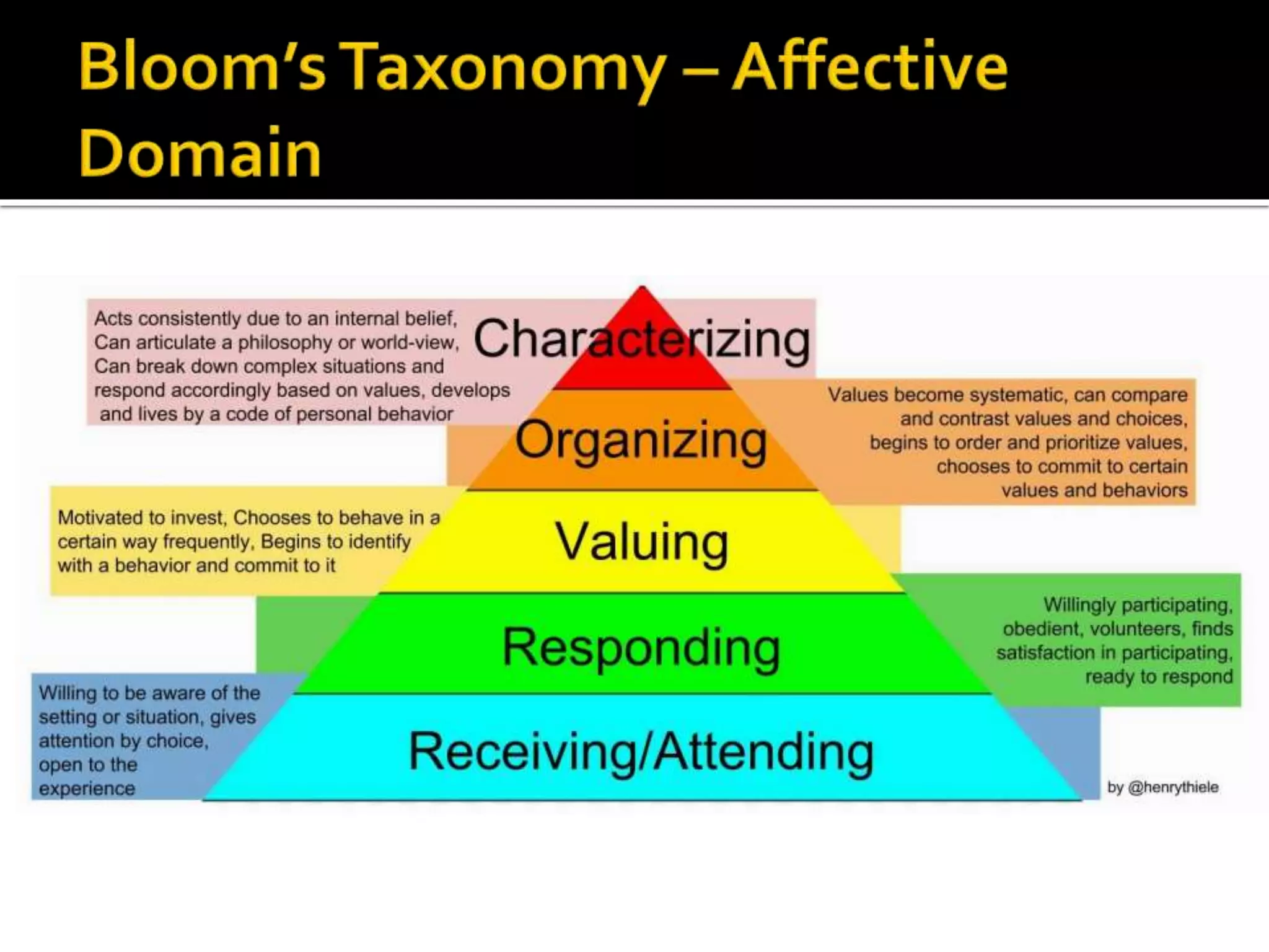 Alignment: Objectives and Assessments | PPTX