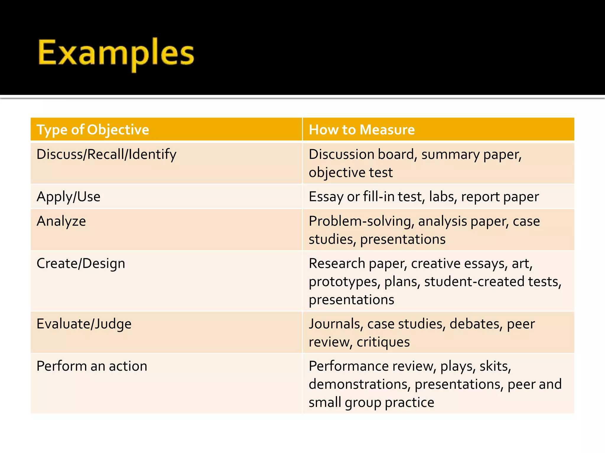 Alignment: Objectives and Assessments | PPTX