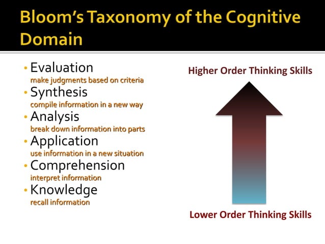 Alignment: Objectives and Assessments | PPTX