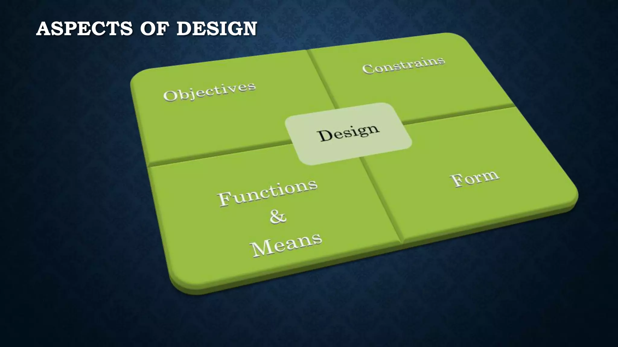 Aspects of Engineering Design:Objective, Constraints, Functions & Means ...