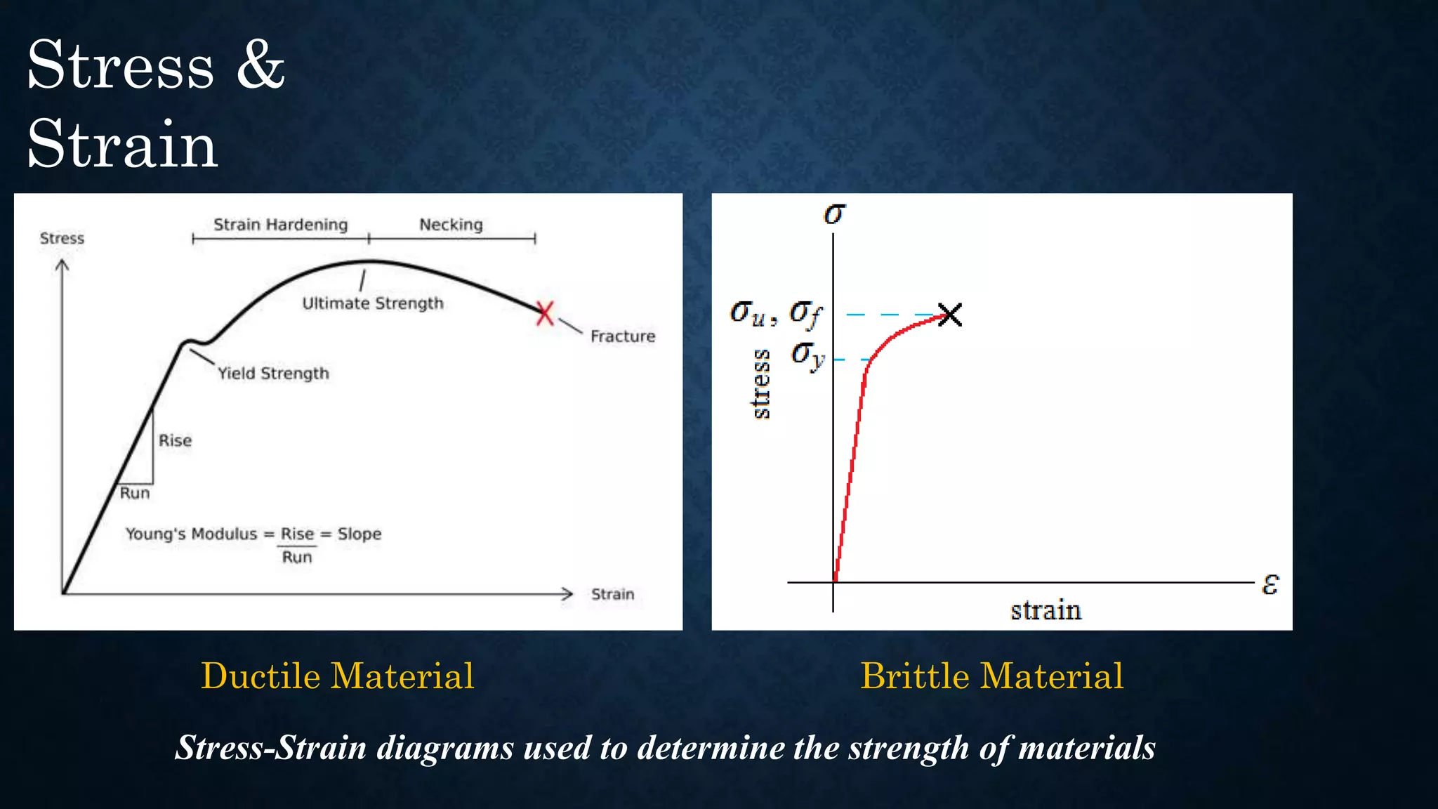 Aspects Of Engineering Designobjective Constraints Functions And Means