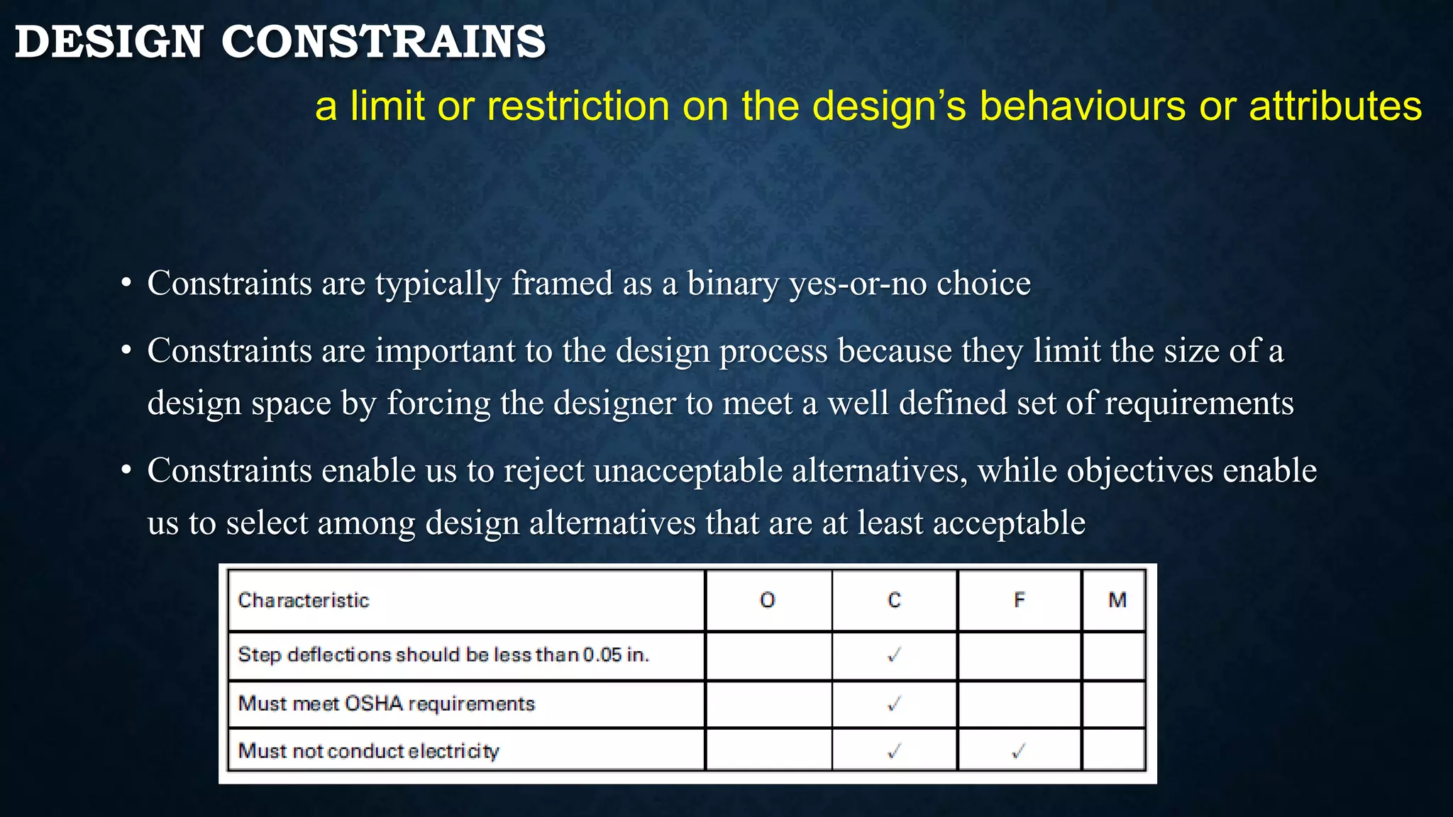 Aspects of Engineering Design:Objective, Constraints, Functions & Means ...