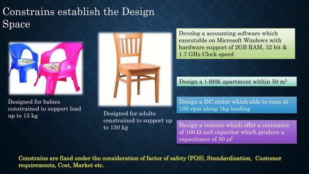 Aspects of Engineering Design:Objective, Constraints, Functions & Means | PPTX
