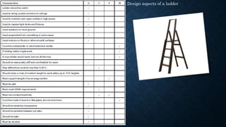 Aspects of Engineering Design:Objective, Constraints, Functions & Means ...