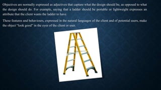 Aspects of Engineering Design:Objective, Constraints, Functions & Means ...