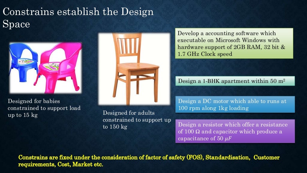 Aspects Of Engineering Designobjective Constraints Functions And Mea 5982
