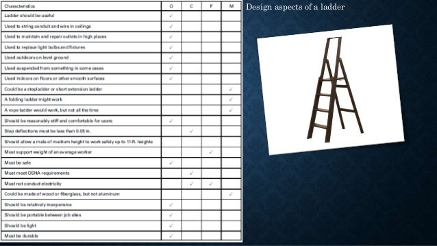 aspects-of-engineering-design-objective-constraints-functions-mea