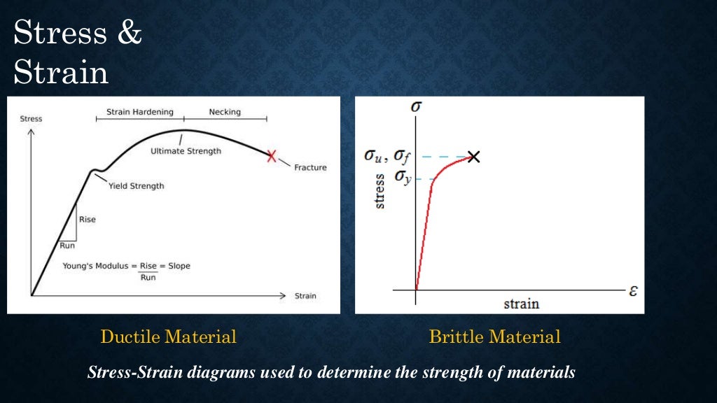 Aspects Of Engineering Designobjective Constraints Functions And Mea 2481