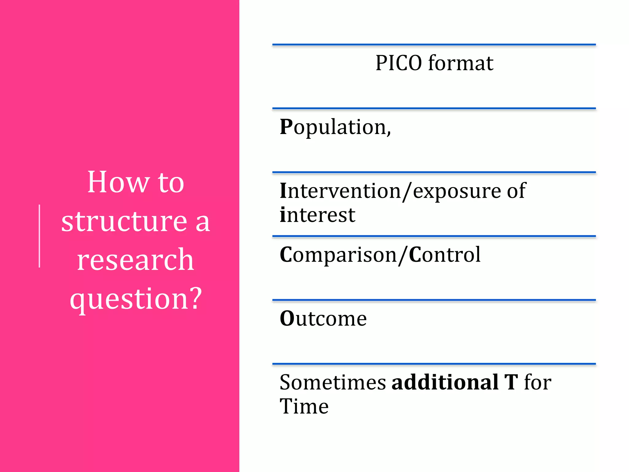 Research Questions, Objectives, and Hypothesis | PPTX