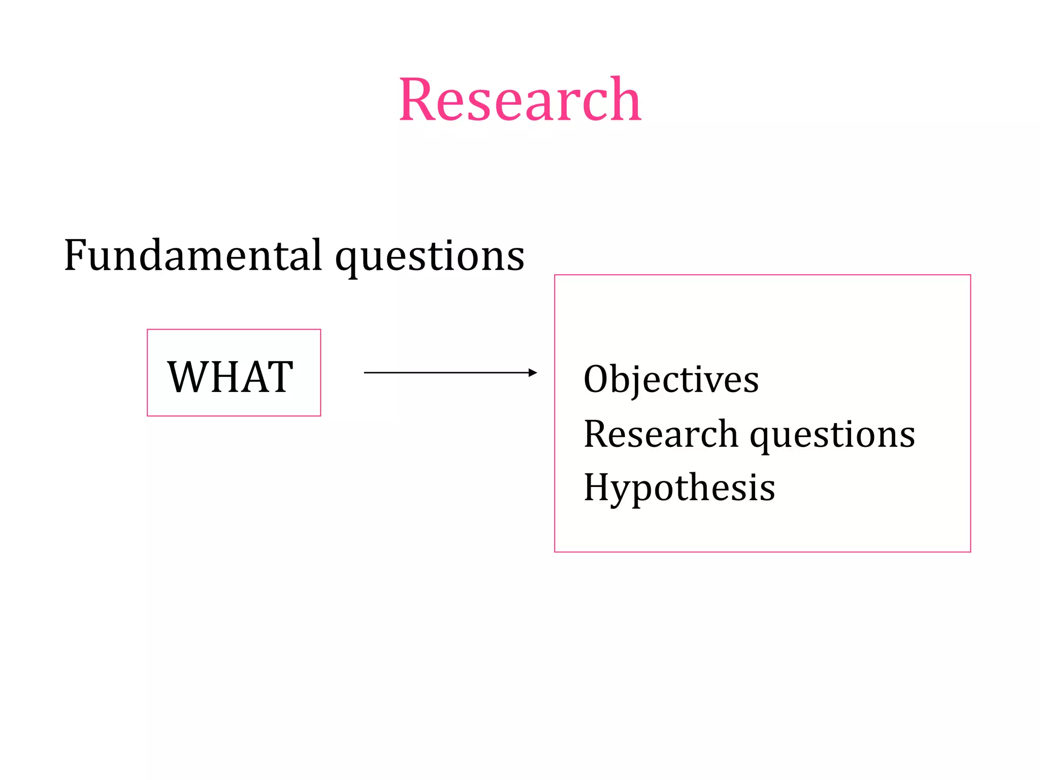 Research Questions, Objectives, and Hypothesis | PPTX