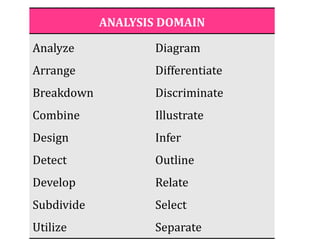 Research Questions, Objectives, and Hypothesis | PPT