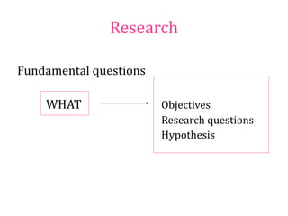 Research Questions, Objectives, and Hypothesis | PPT