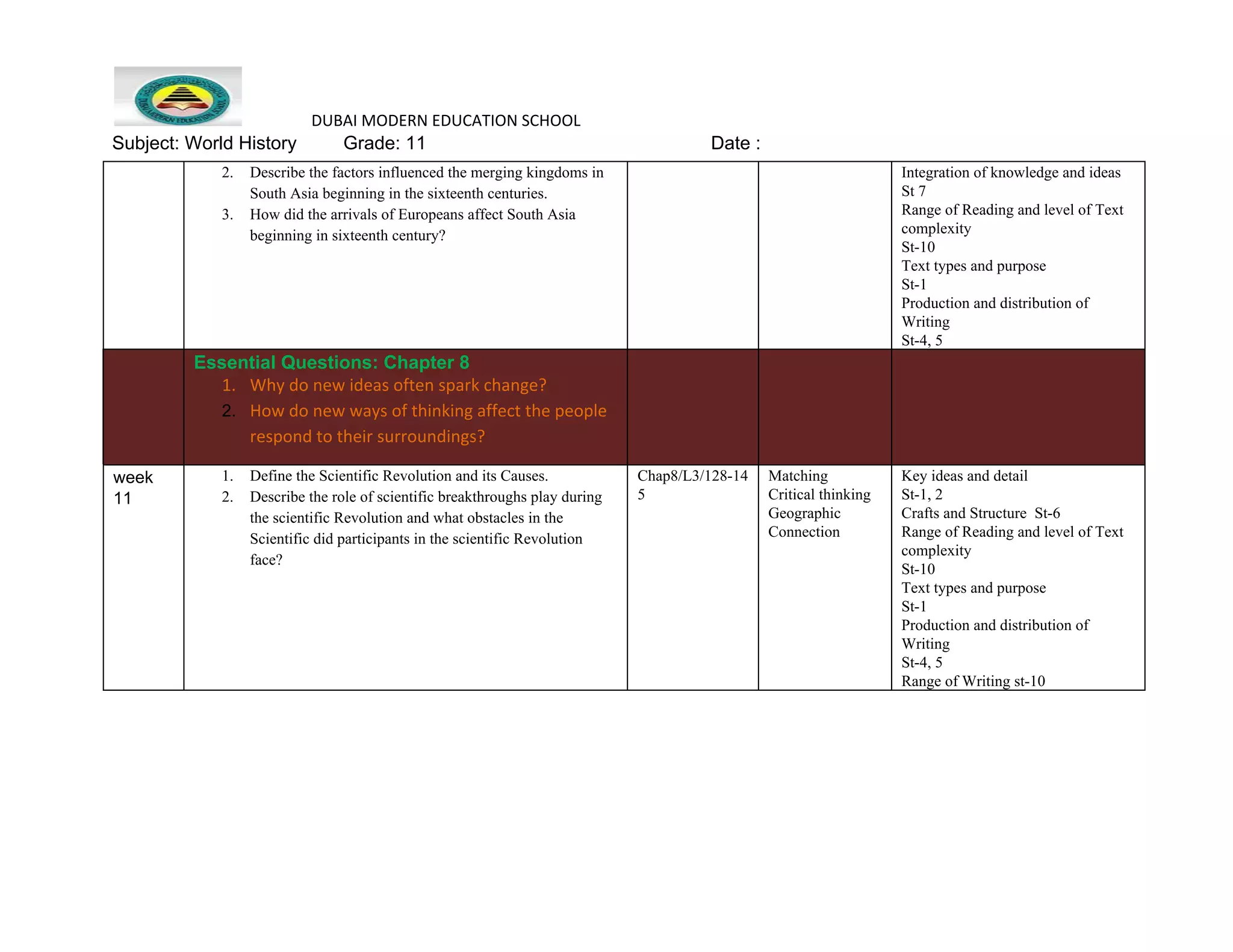 Objectives and assessment tools | PPT