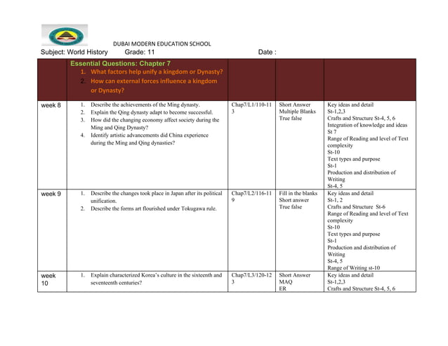 Objectives and assessment tools | PPT
