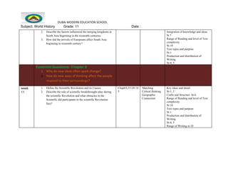 Objectives and assessment tools | PPT