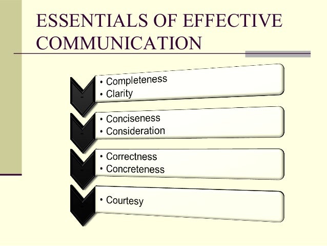 OBJECTIVES AND ESSENTIALS OF EFFECTIVE COMMUNICATION