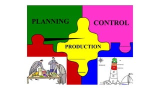 Objectives and function of Production Planning and Control | PPTX