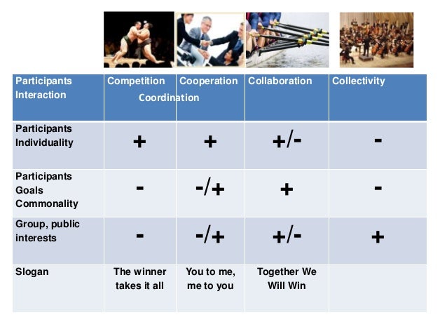 Objectives and goals of networked collaboration