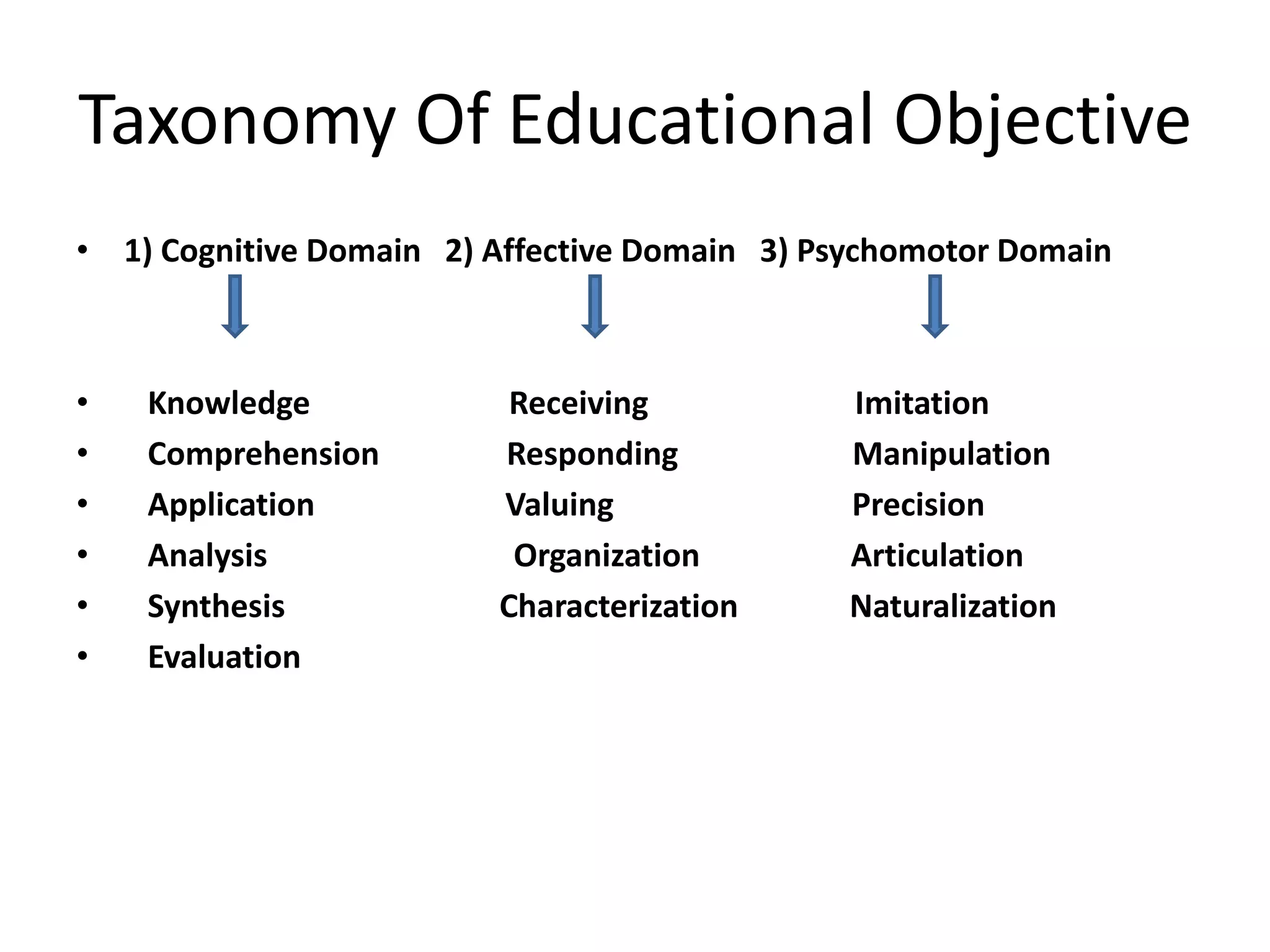 Objectives and its specification (2) | PPTX