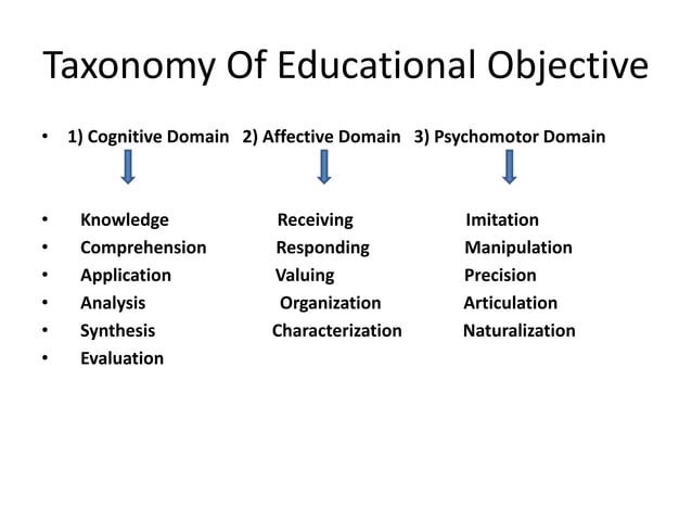 Objectives and its specification (2) | PPT