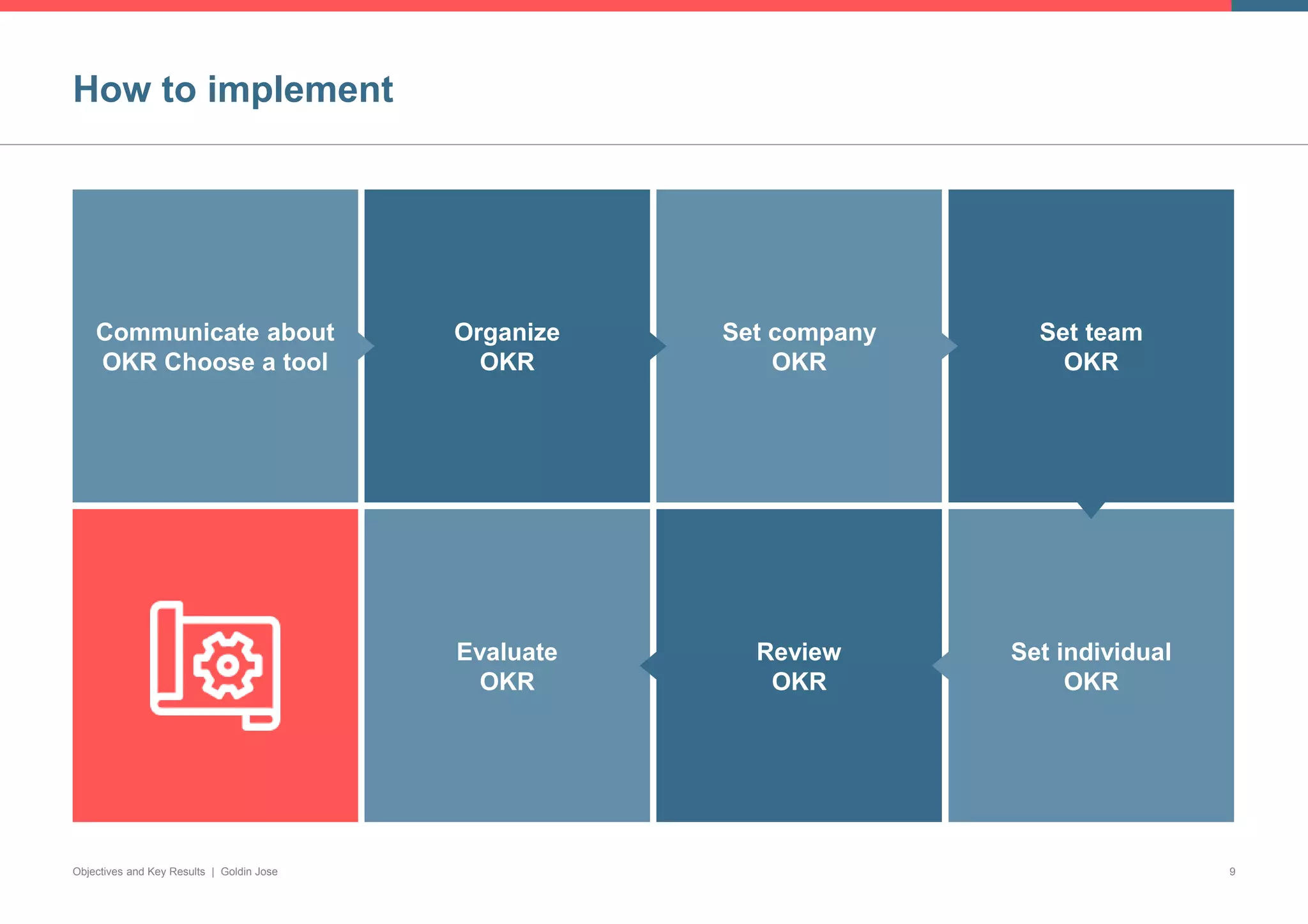 Objectives and Key results OKR.pptx