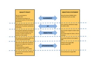 ISO 9001:2015 Objectives Requirements | A Practical Approach That You ...