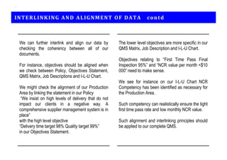 ISO 9001:2015 Objectives Requirements | A Practical Approach That You ...