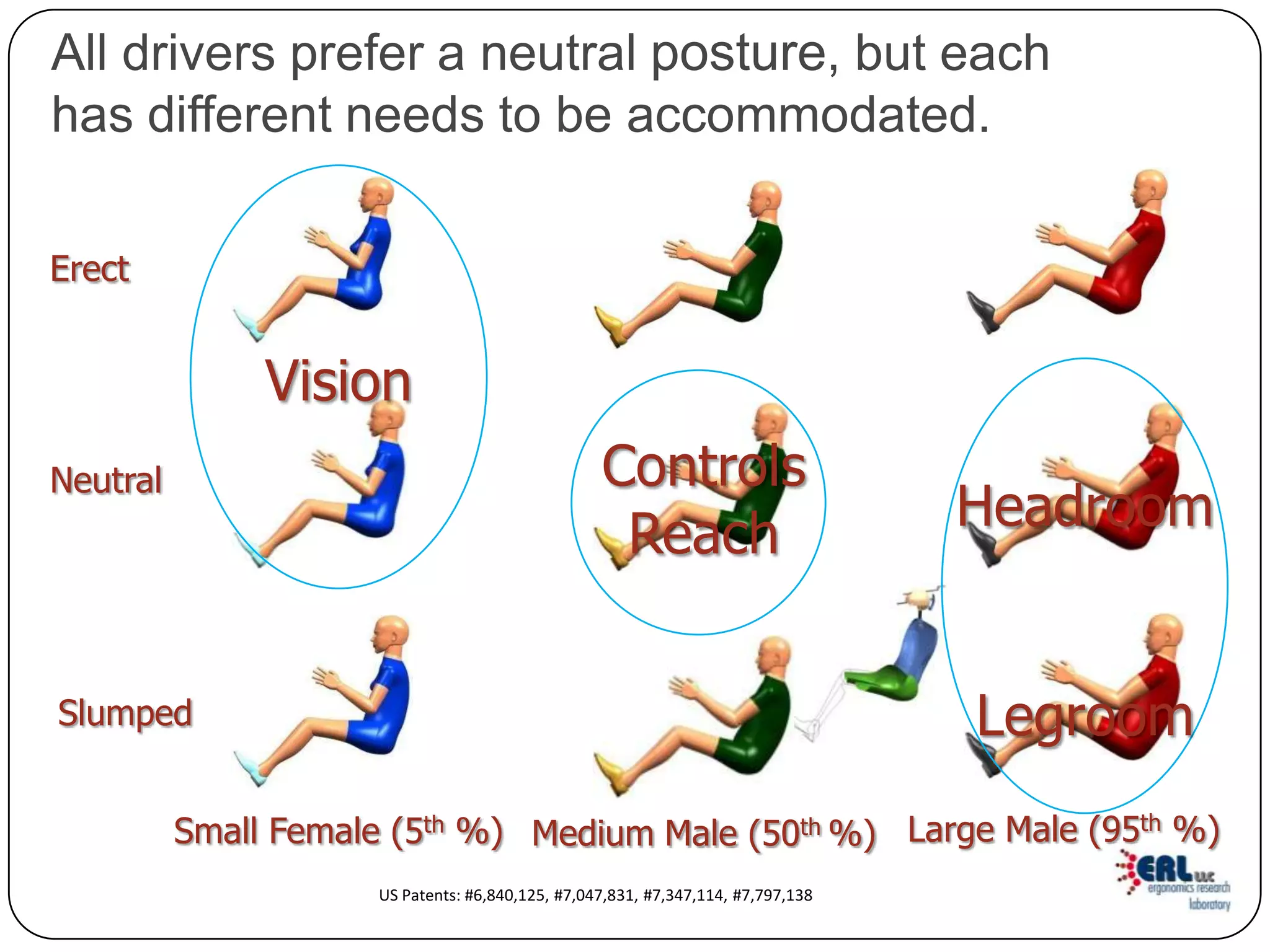 Objective seating comfort scores for auto seat design | PPTX