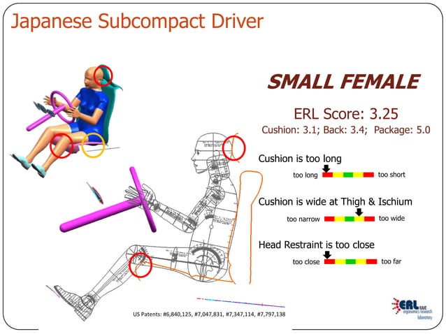 Objective Seating Comfort Scores For Auto Seat Design Pptx Suv Auto Body Styles