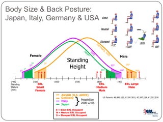 Objective seating comfort scores for auto seat design | PPTX