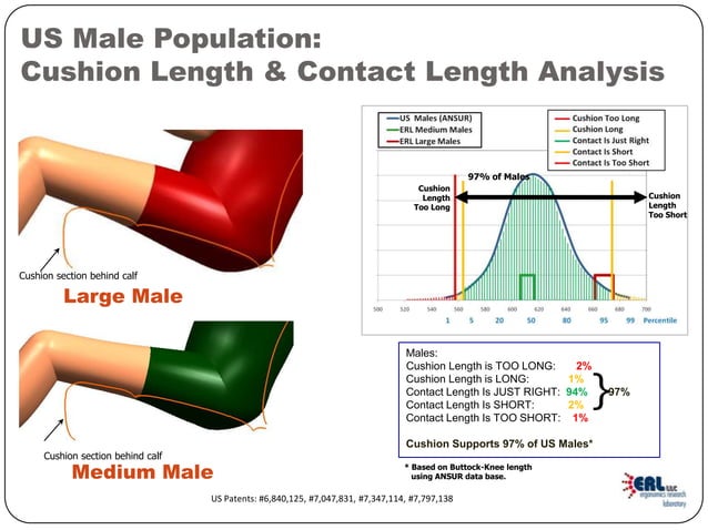 Objective Seating Comfort Scores For Auto Seat Design Pptx Suv Auto Body Styles