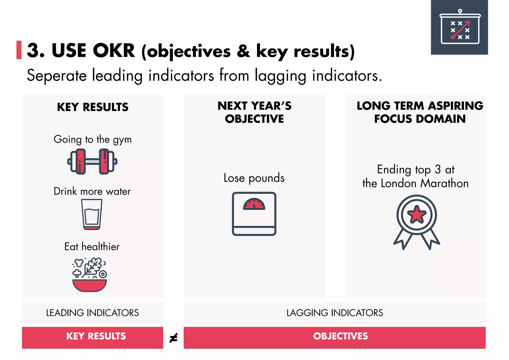 Objective Setting Done Right | PPT