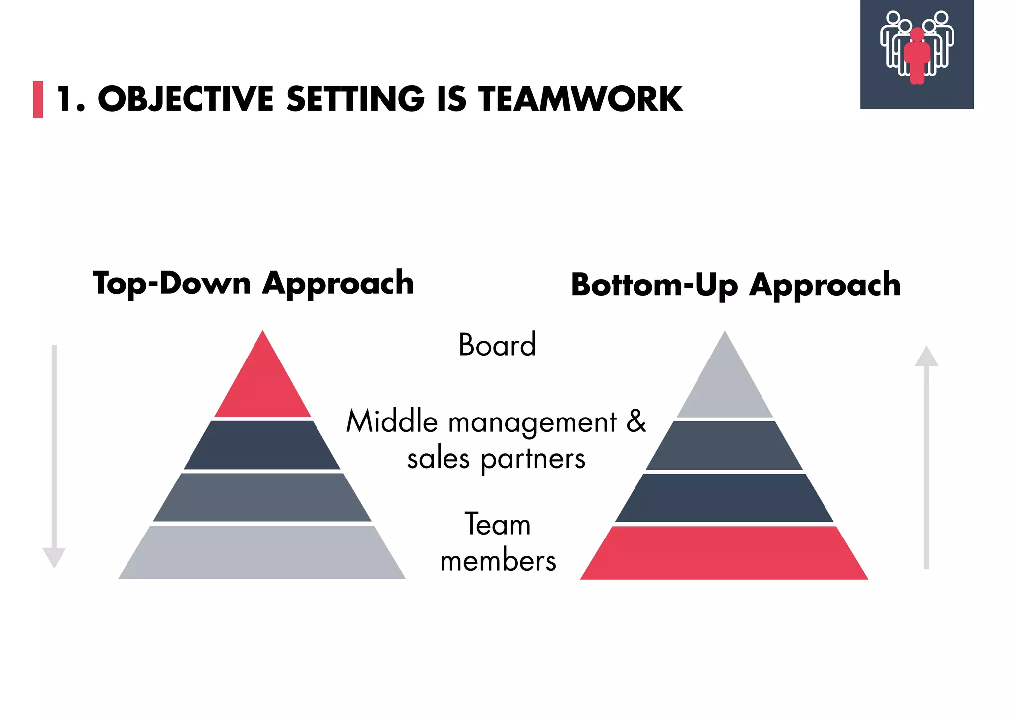Objective Setting Done Right | PPT