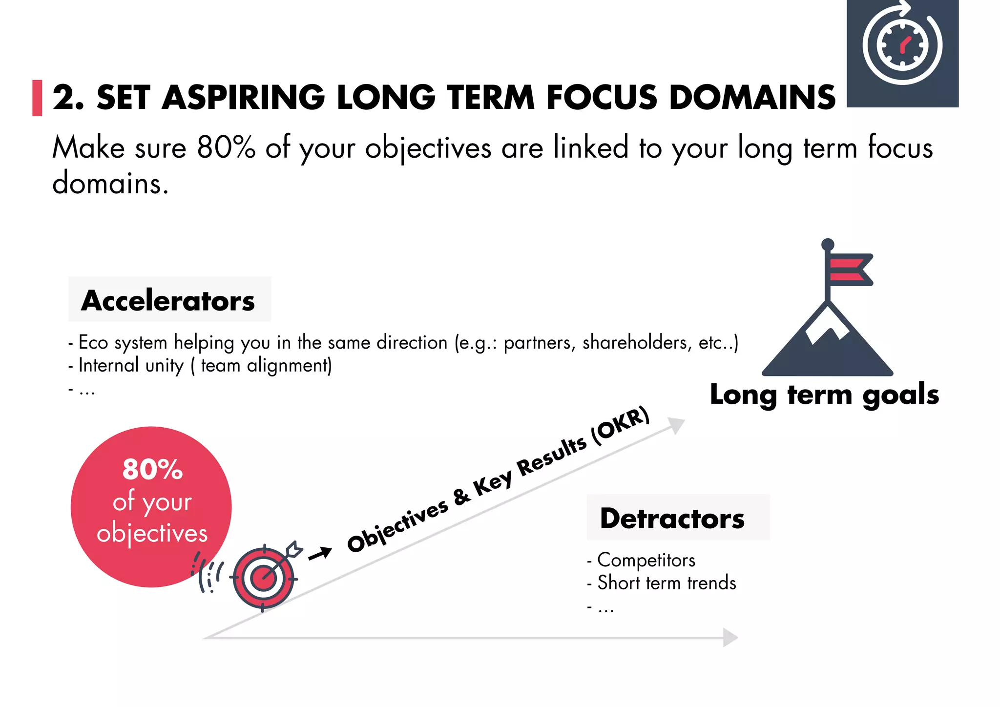 Objective Setting Done Right | PPT