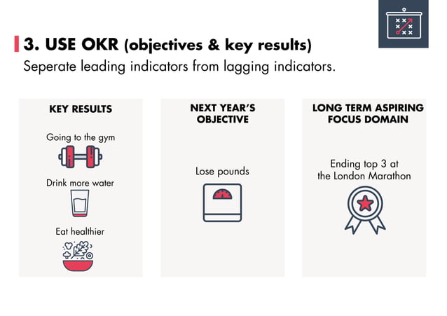 Objective Setting Done Right | PPT