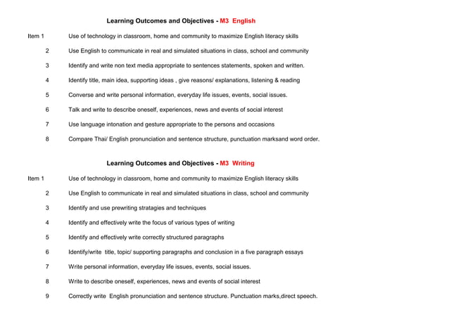 Learning Outcomes / Objectives | PPT